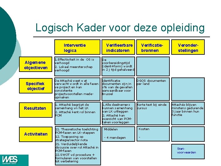 PCM voor Attachs Project Cycle Management Logisch Kader