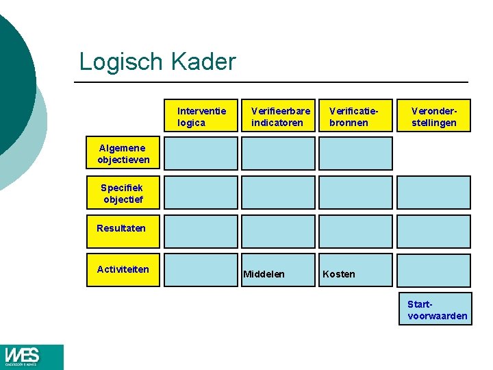 PCM voor Attachs Project Cycle Management Logisch Kader