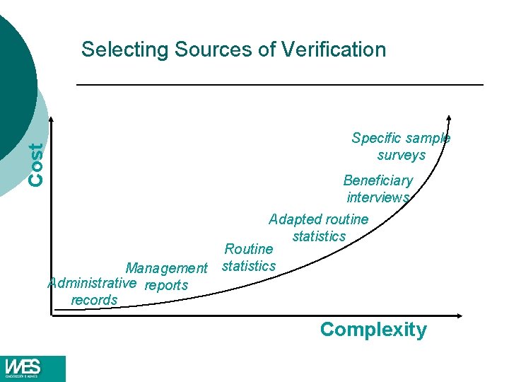 PCM voor Attachs Project Cycle Management Logisch Kader
