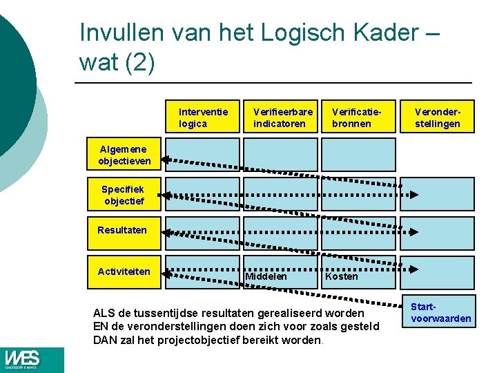PCM voor Attachs Project Cycle Management Logisch Kader