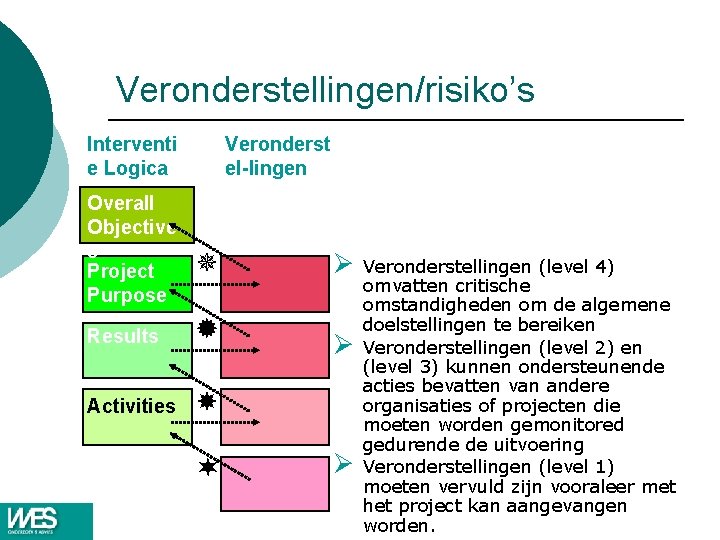 PCM voor Attachs Project Cycle Management Logisch Kader