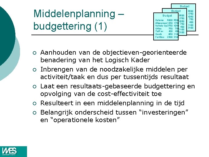 PCM voor Attachs Project Cycle Management Logisch Kader