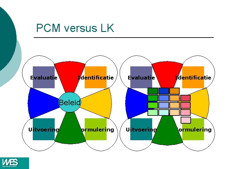 PCM voor Attachs Project Cycle Management Logisch Kader