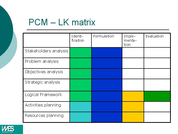 PCM voor Attachs Project Cycle Management Logisch Kader