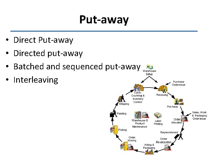 Chapter 4 Receiving PutAway Receiving is the setup