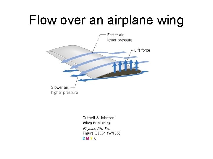 L 15 Fluids 4 Fluid flow and Bernoullis