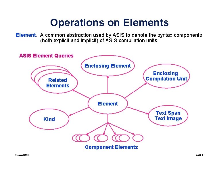 Analysis of MissionCritical Systems Using ASIS An Interface