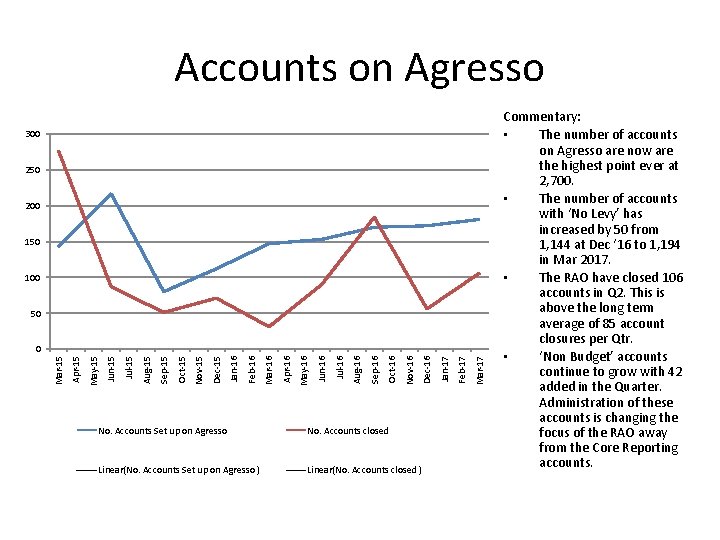 Research Accounting Office KPIs Q 2 201617 RAO
