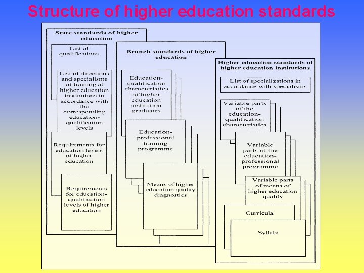 The structure of the education system in Ukraine