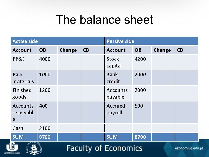 Accounting The purpose of accounting Micha Suchanek KEi