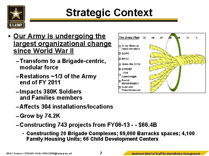 BRAC Update Colonel Jim Balocki Chief Base Realignment