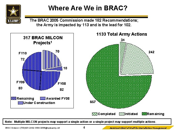 BRAC Update Colonel Jim Balocki Chief Base Realignment