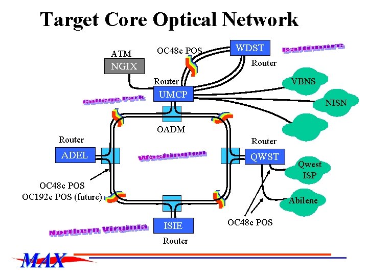 Update on the MAX Fiber Infrastructure Plans Internet