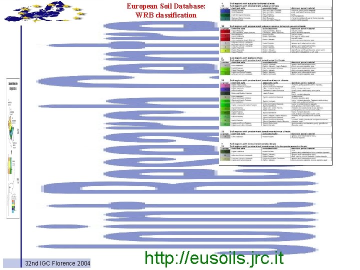 The European Soil Information System and its possible