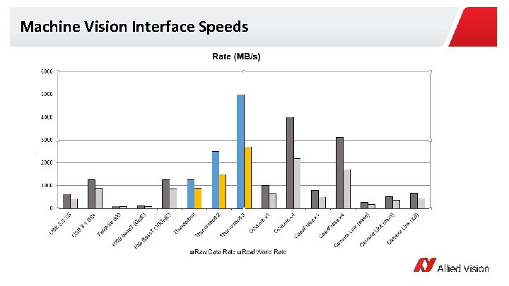 Thunderbolt in Machine Vision Arlin Kalenchuk Allied Vision