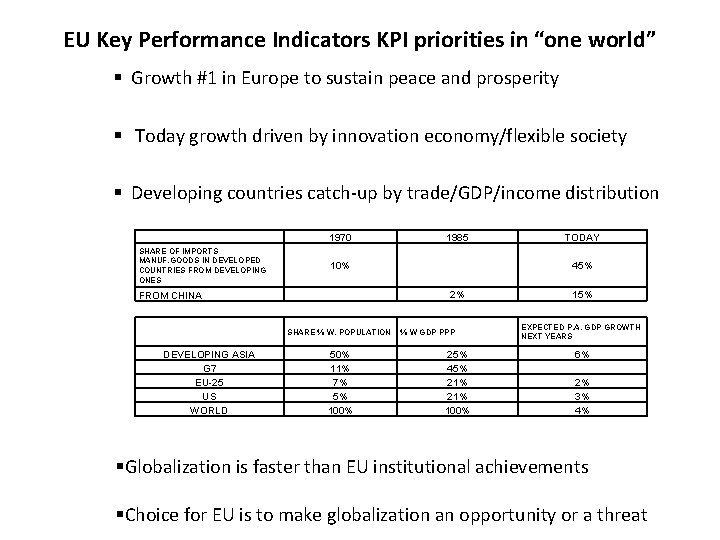 GLOBALIZATION AND REFORM OF EUROPEAN SOCIAL MODEL ESM
