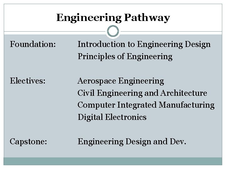 Options for the Senior Year of High School