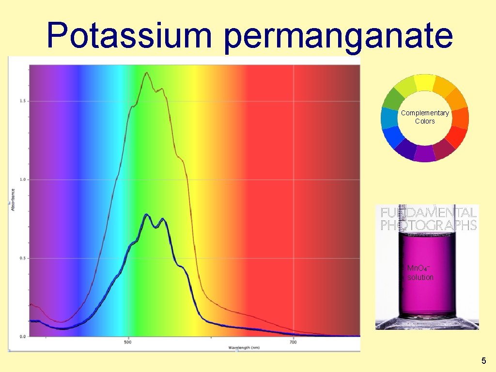 LAD B 1 Determination of Percentage of Copper