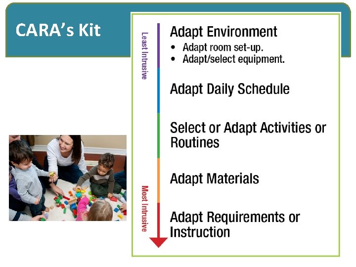 Resources to Support the Use of DECs Recommended