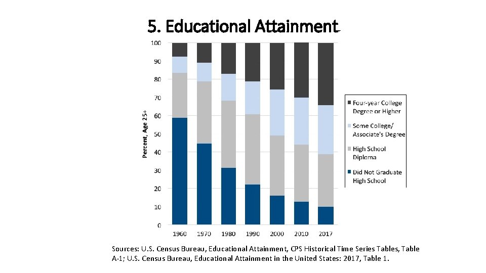 Chapter Zero Microeconomics and WellBeing 1 Income Inequality