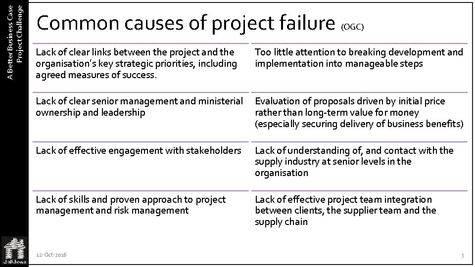 A Better Business Case Project Challenge A Better