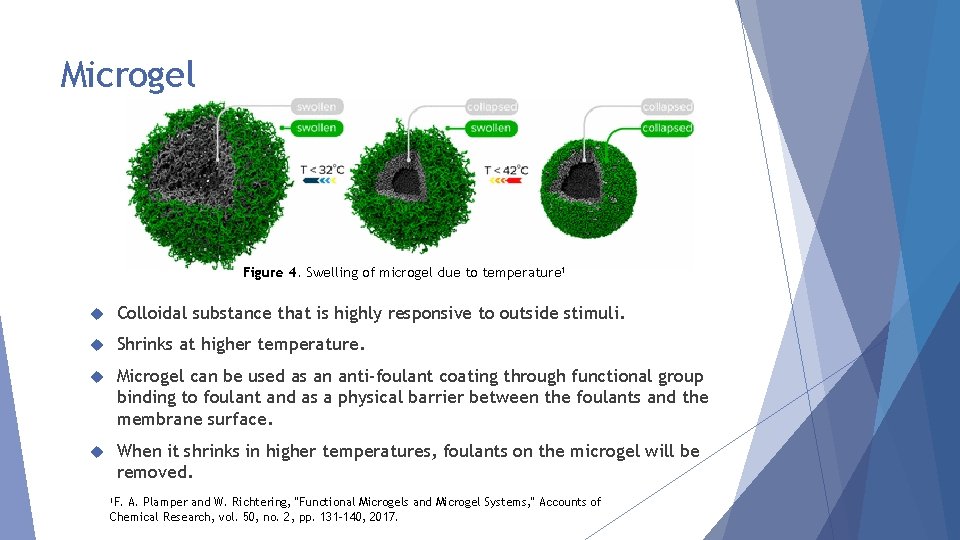 HeatResponsive Microgel AntiFoulant Coatings for Water Purification ...