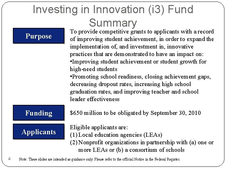 Investing in Innovation i 3 Fund Summary Document