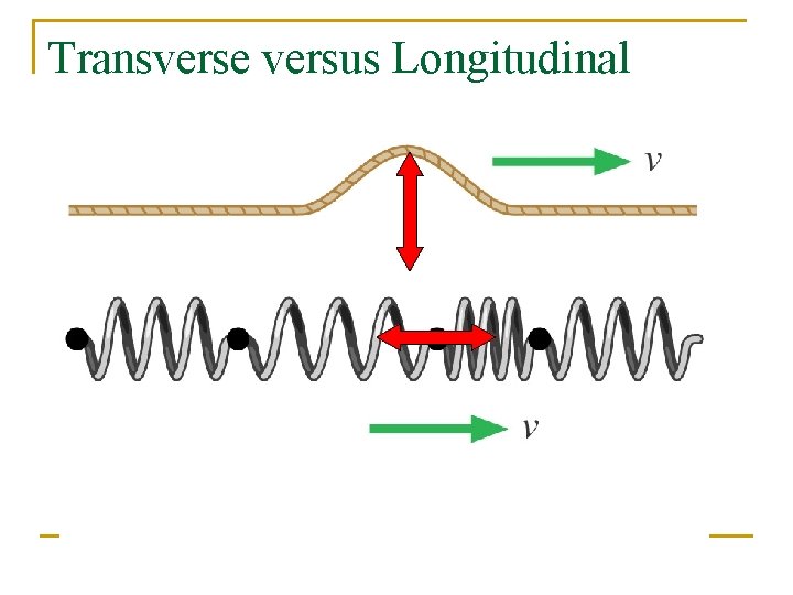 PHY 138 Waves Lecture 3 Todays overview n