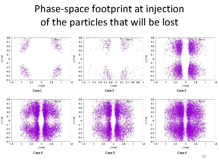 Linac design for TULIP and the RFTrack code