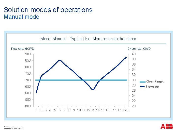 ABB Upstream Oil Gas Solutions Chemical inventory management