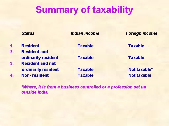Income tax and FEMA Some important provisions Preview