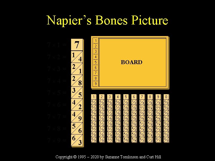 History of Computers Necessity is the Mother of