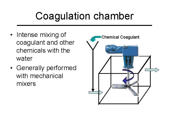 ENV H 440ENV H 545 Water treatment processes