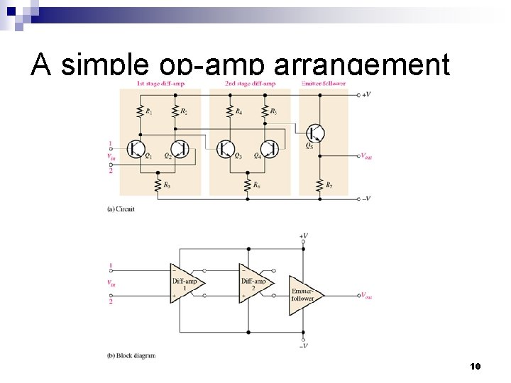 CHAPTER 20 OPERATIONAL AMPLIFIERS OPAMPS 1 Introduction to