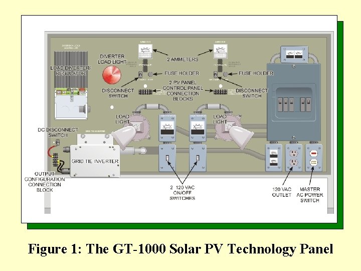 Figure 1 The GT1000 Solar PV Technology Panel
