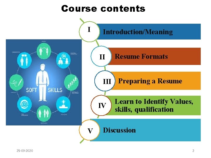 Josephs Academy of Soft Skills JASS by Resume