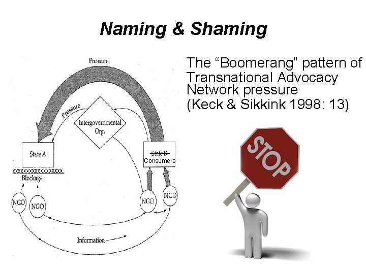 Naming Shaming The Boomerang pattern of Transnational Advocacy