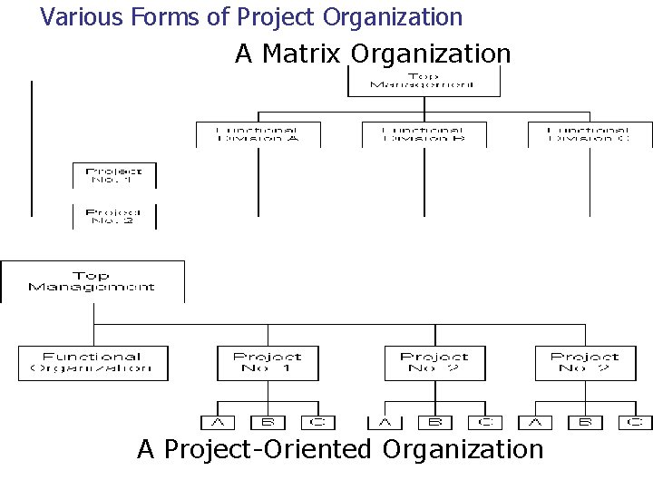 Project Feasibility Studies By Engr Dr Attaullah Shah