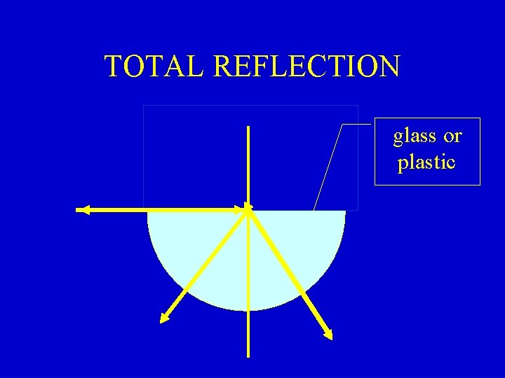 LIGHT OBSERVATIONS 1 Light propagates in straight lines