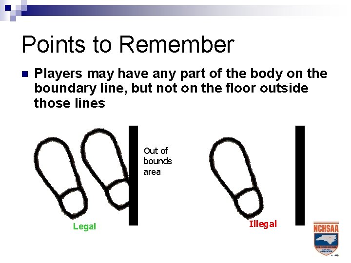 Proper Alignment Overlapping Proper Alignment All players except