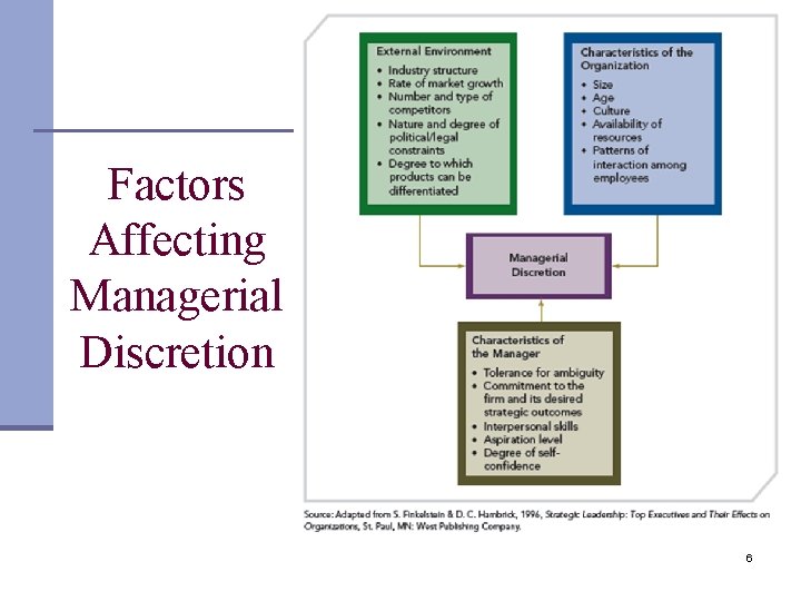 Chapter 12 Strategic Leadership SL n Overview n
