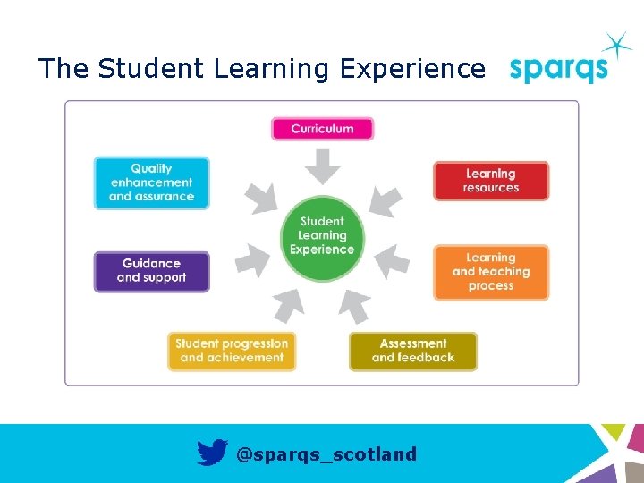 Student engagement in QA in Scotland Eve Lewis