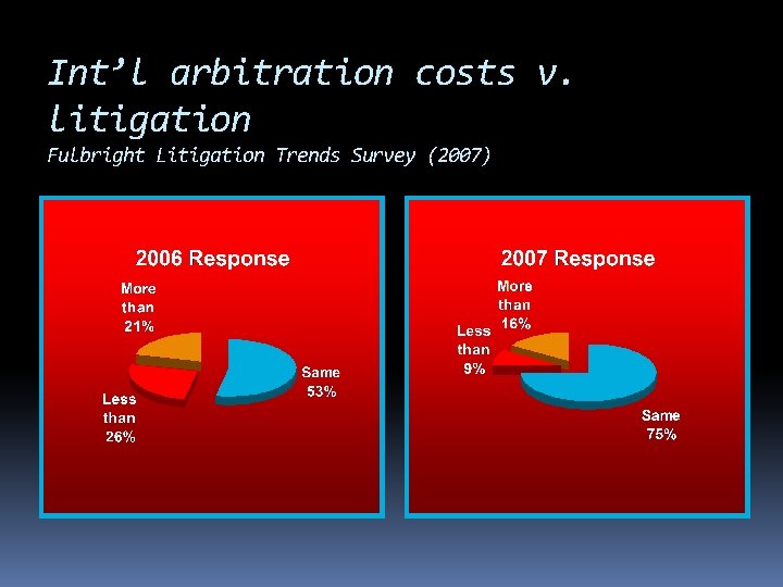 PROMOTING SPEED AND ECONOMY IN ARBITRATION NEW GUIDELINES