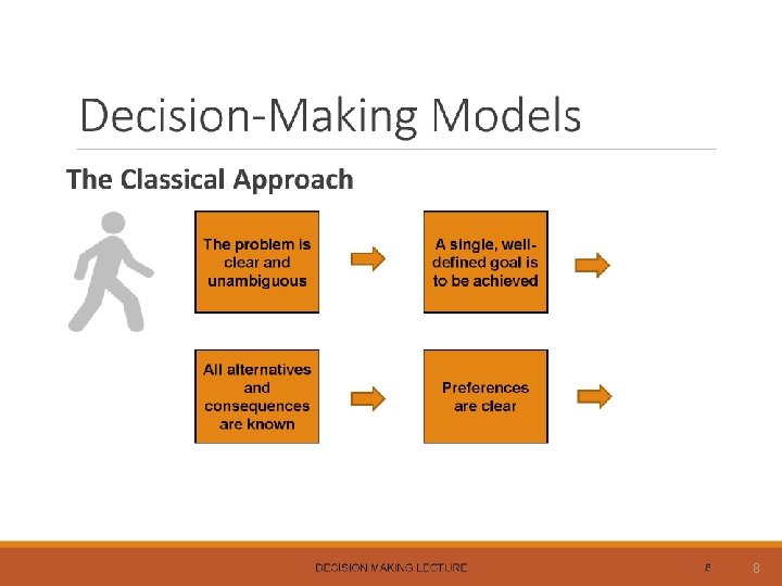 Part 2 Types and Models of Decisionmaking College