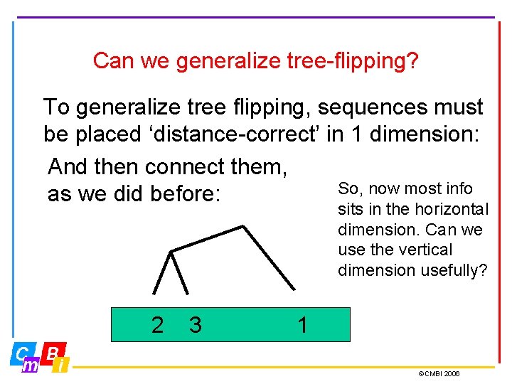 Clustering The WWW of clustering in Bioinformatics or