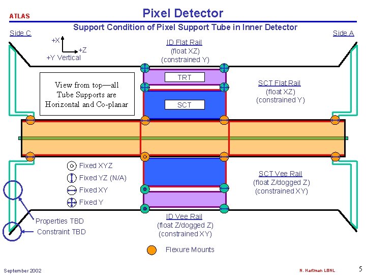 ATLAS Pixel Detector Pixel Support Tube Design Prototyping