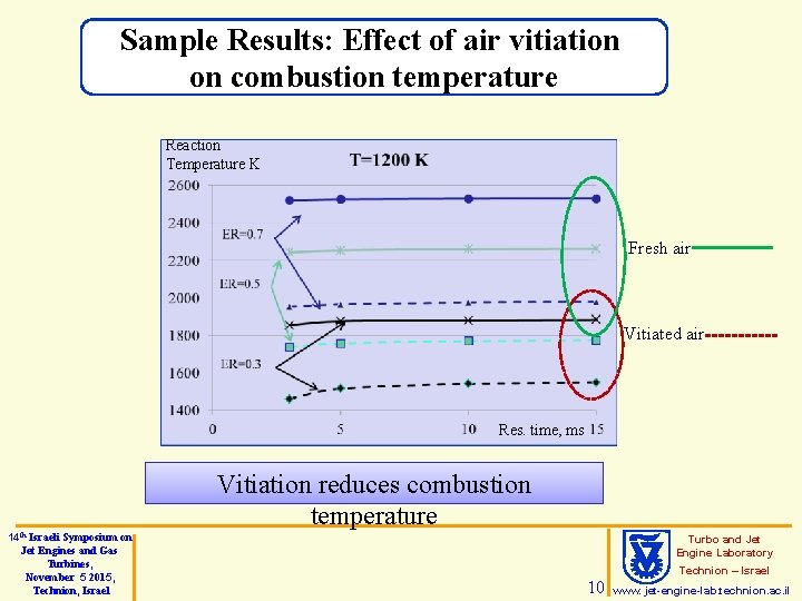 Flameless Oxidation Combustor Development for a Sequential Combustion