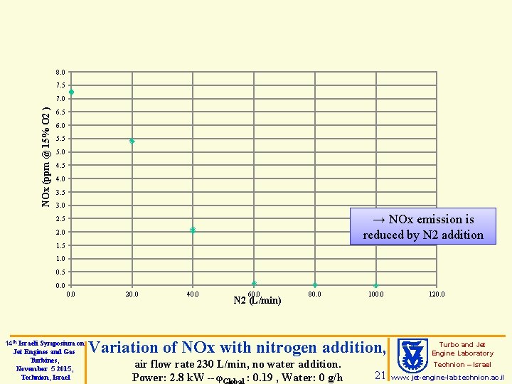 Flameless Oxidation Combustor Development for a Sequential Combustion