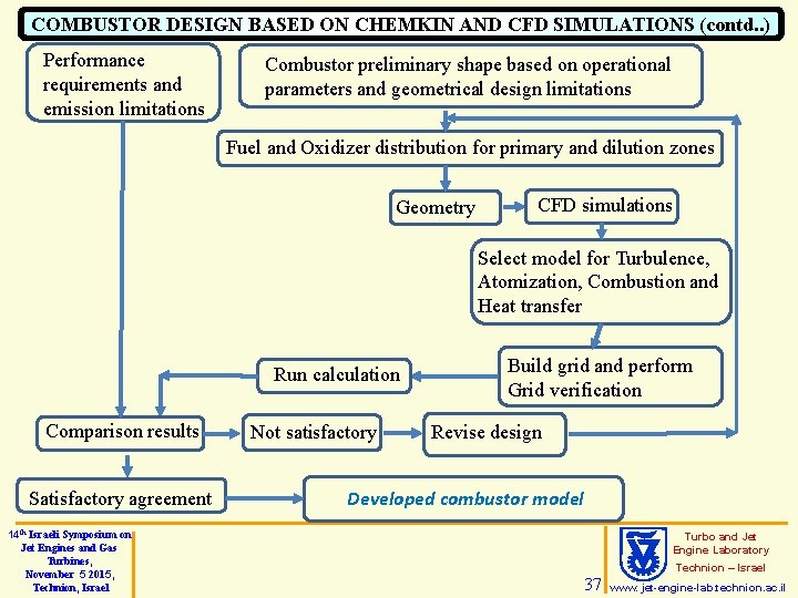 Flameless Oxidation Combustor Development for a Sequential Combustion