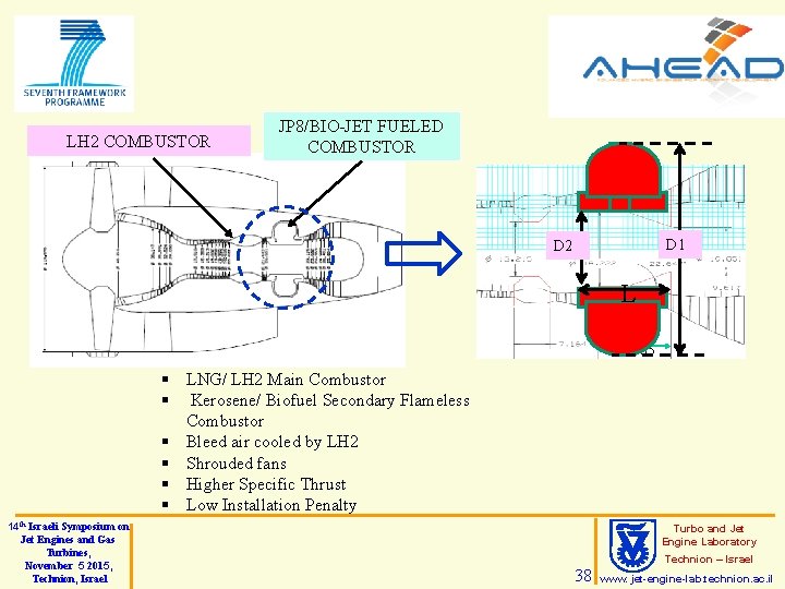 Flameless Oxidation Combustor Development for a Sequential Combustion